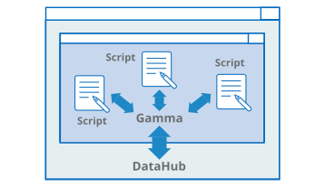 The What, Why, Where, and How of DataHub Scripting: An Intro to Gamma